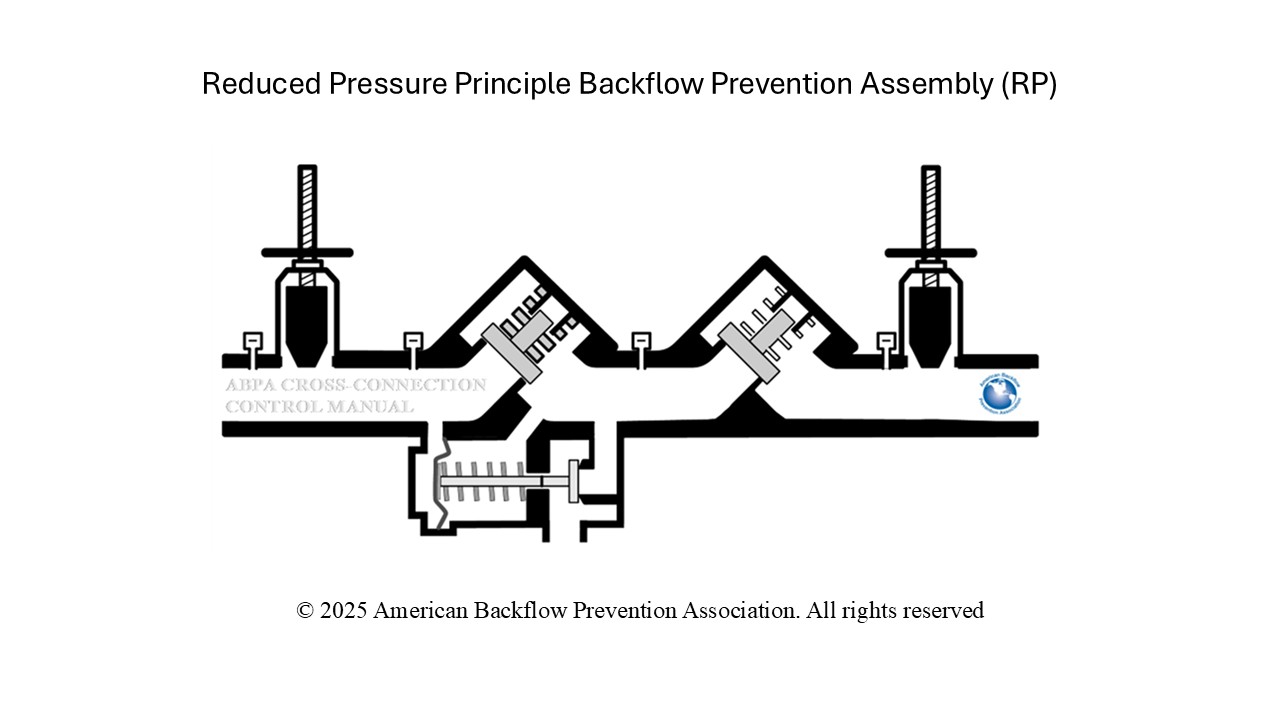 American Backflow Prevention Association