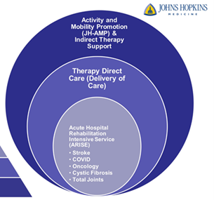 June 2023 - APTA Acute Care