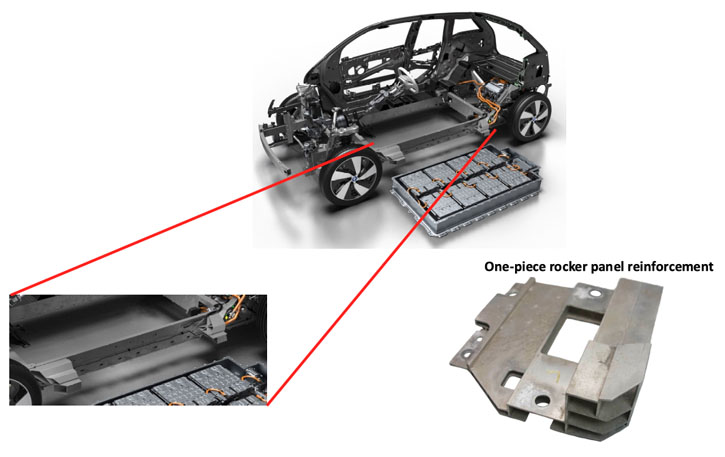 Electric Vehicle Battery Box | AEC