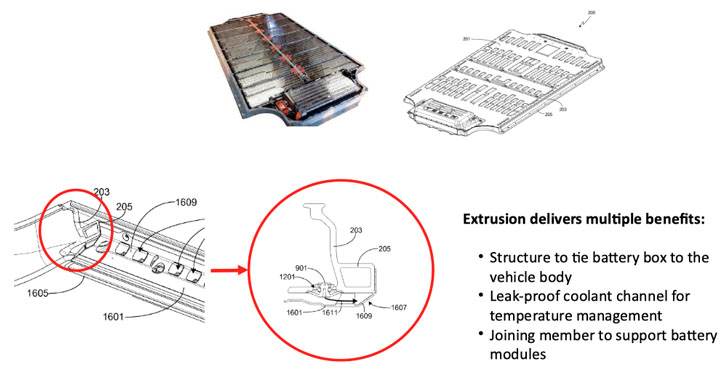Electric Vehicle Battery Box | AEC