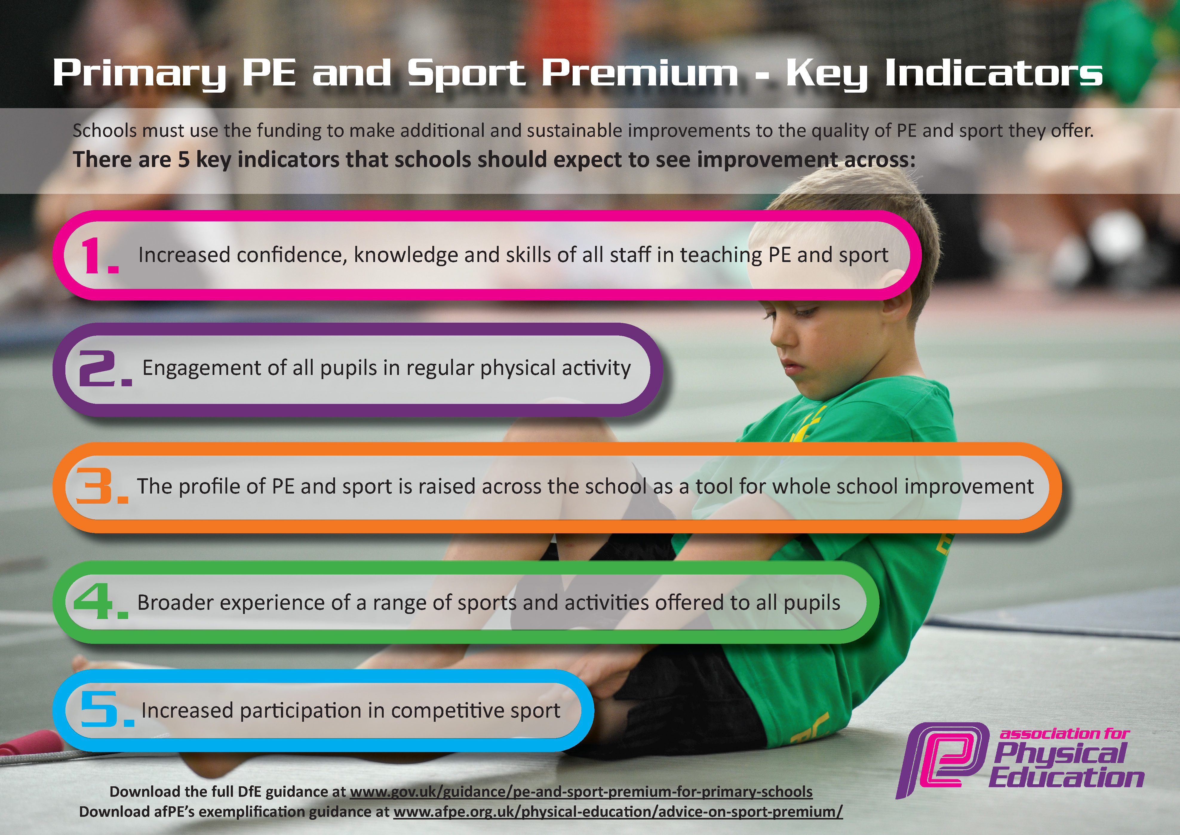 Advice on Primary PE and Sport Premium - Association for Physical Education