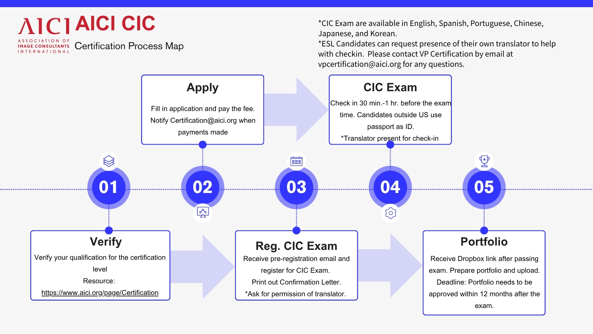 Certified Image Consultant - Association of Image Consultants International