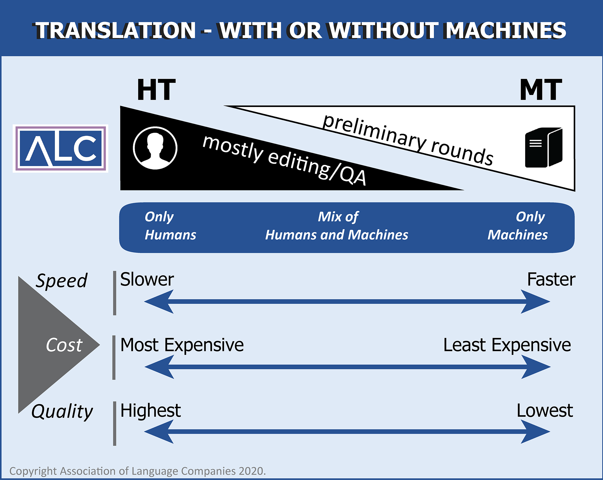 Language Technology - Association of Language Companies