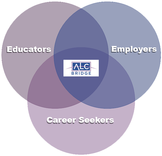 ALC Bridge - Association of Language Companies