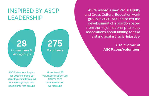 2020 ASCP Annual Report - American Society of Consultant Pharmacists