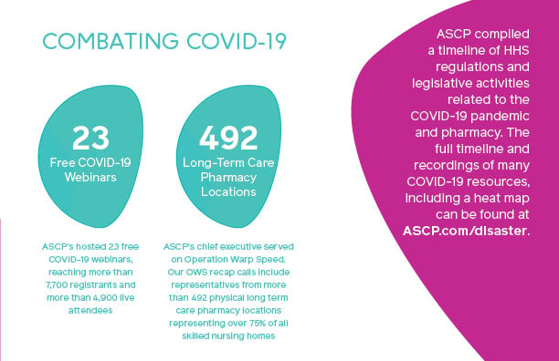 2020 ASCP Annual Report - American Society of Consultant Pharmacists