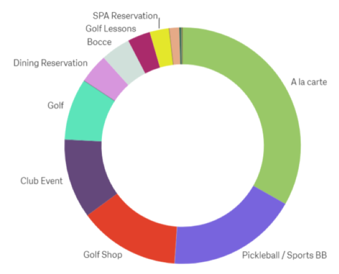 Club Membership Marketing News - Professional Club Marketing Association