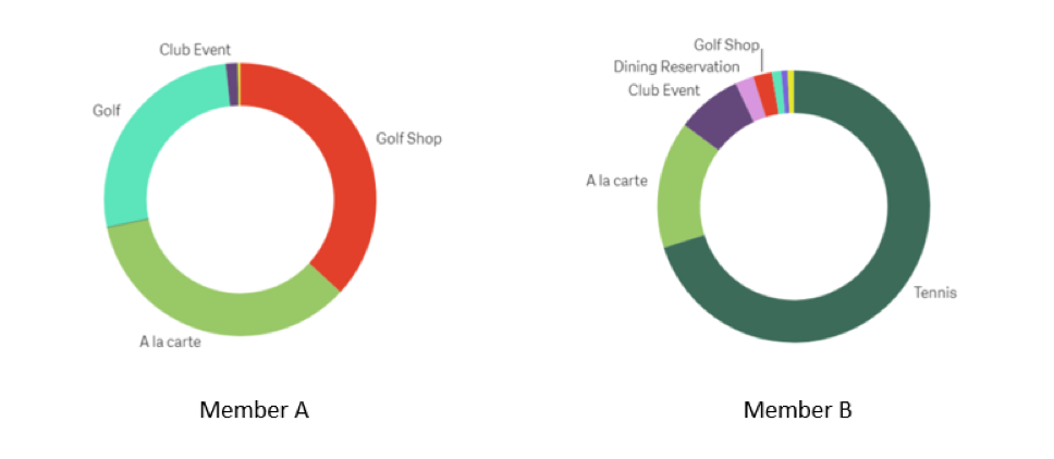 Club Membership Marketing News - Professional Club Marketing Association