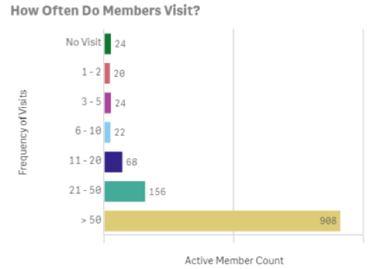 Club Membership Marketing News - Professional Club Marketing Association