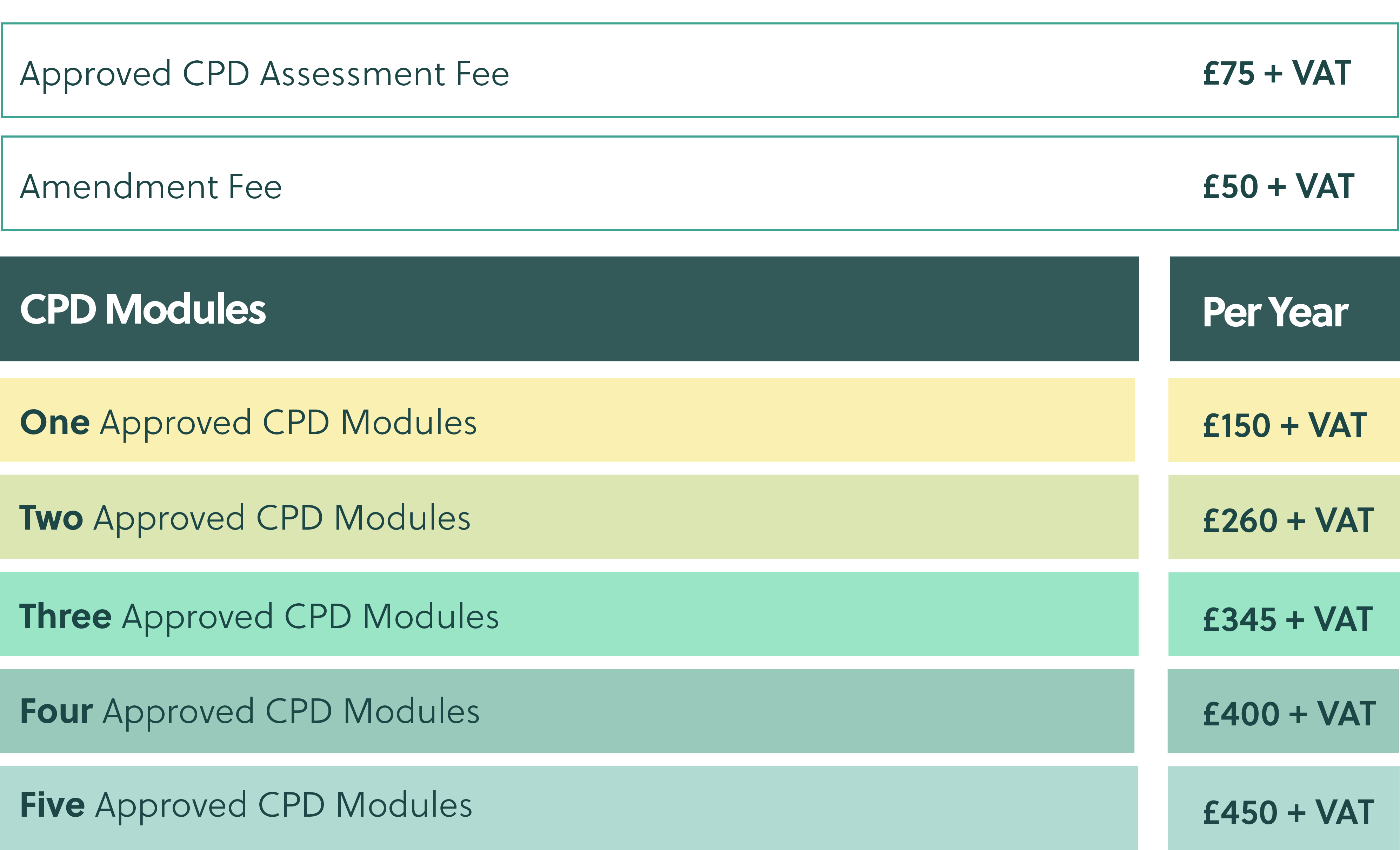 Approved CPD - Chartered Association of Building Engineers
