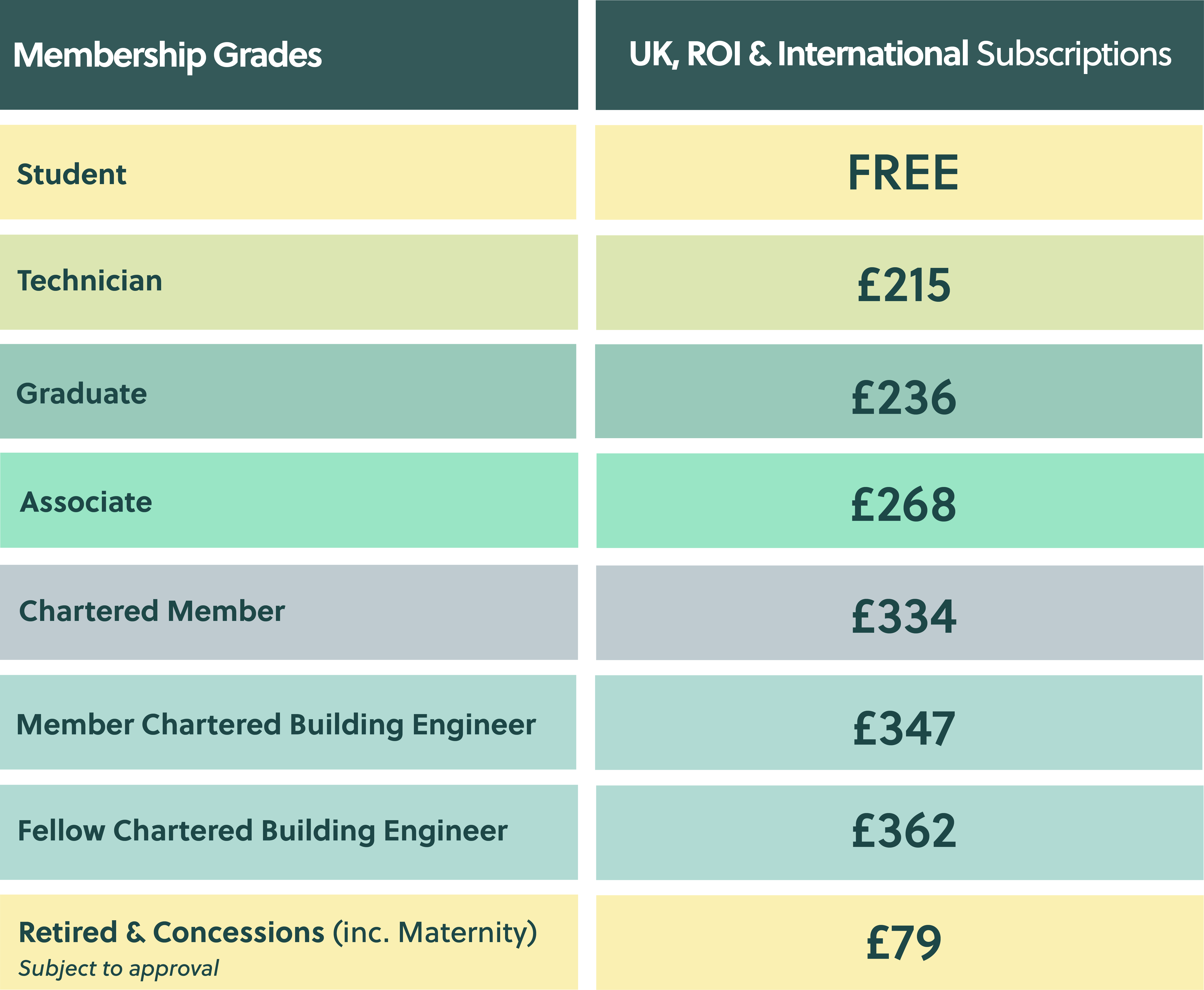 Subscription Fees | Chartered Association of Building Engineers