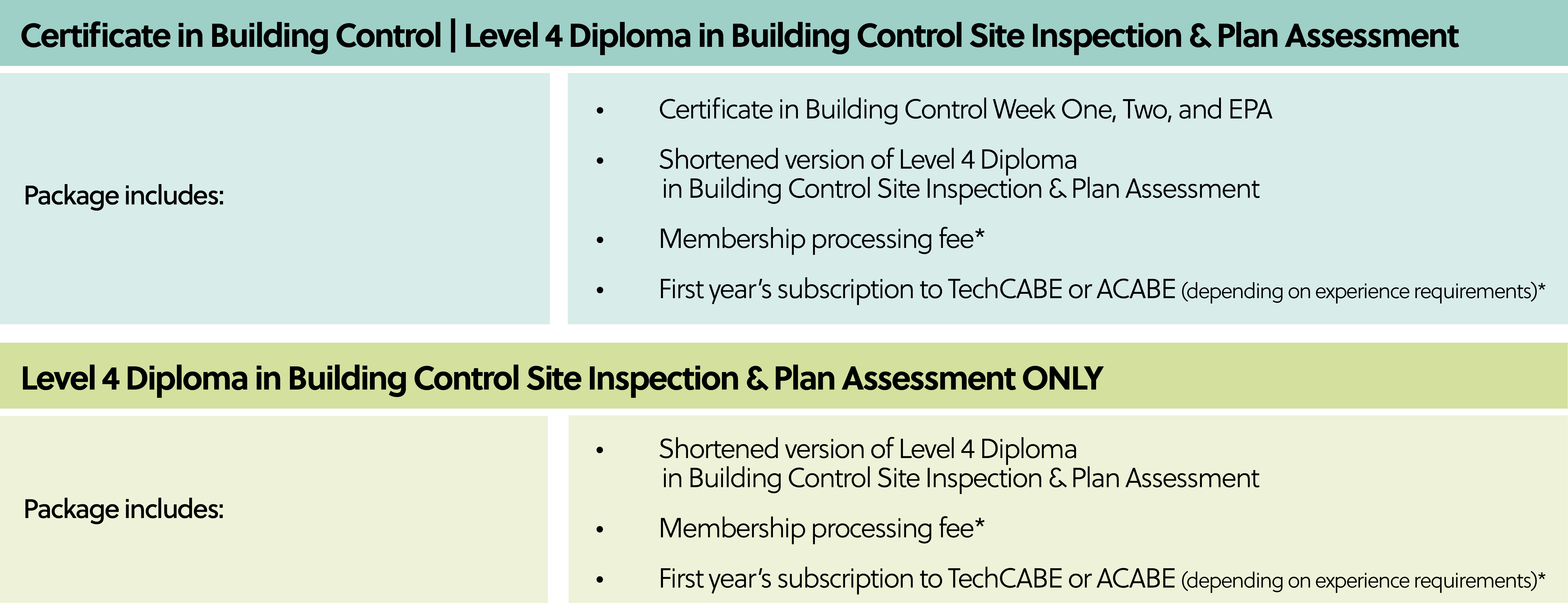 Level 4 Diploma Package | Chartered Association of Building Engineers
