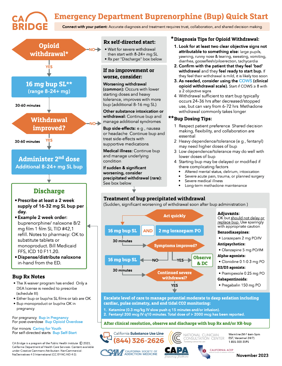 Medication Assisted Treatment - California ACEP