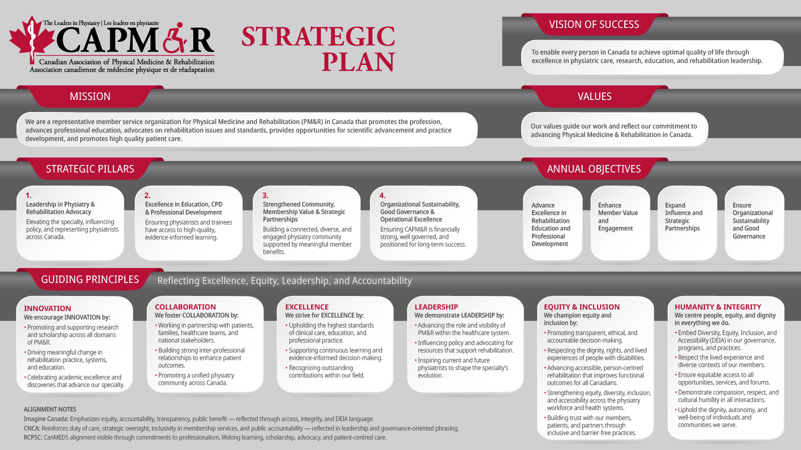 About - CAPM&R