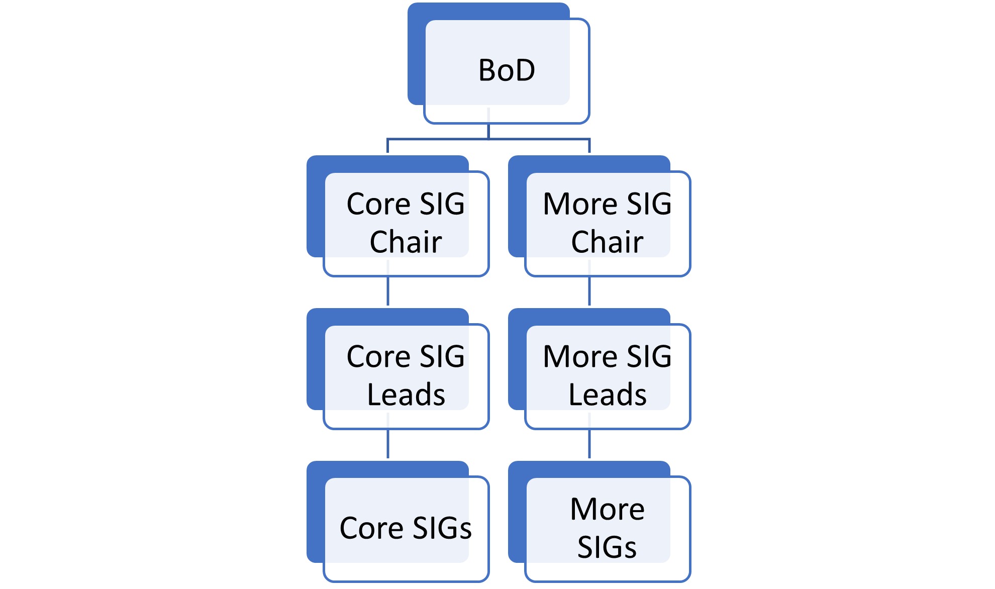 Special Interest Group (SIG) Terms of Reference - CAPM&R Canadian ...
