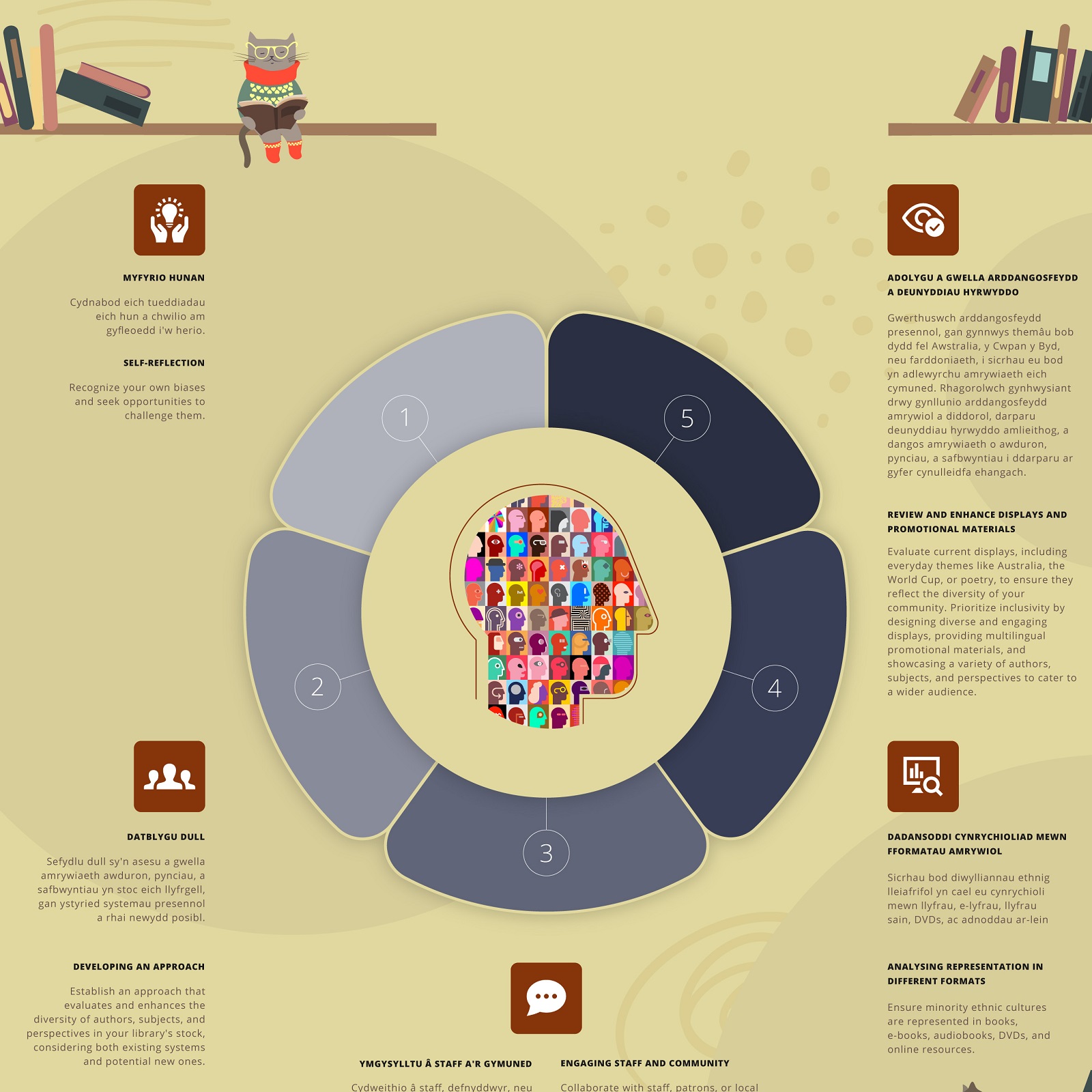 Download the Anti Racist Library Collections Infographics Pack for your ...
