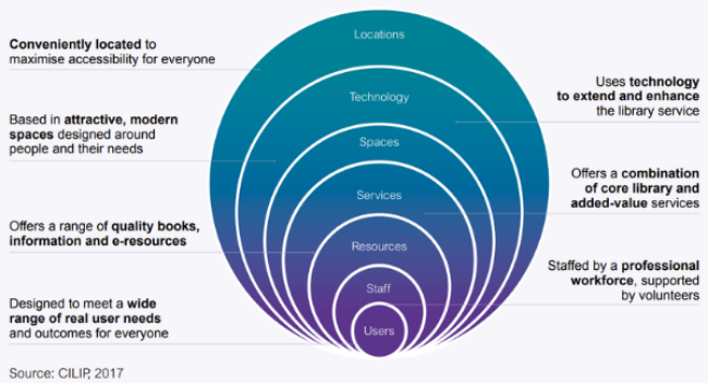 Public Libraries - CILIP: the library and information association