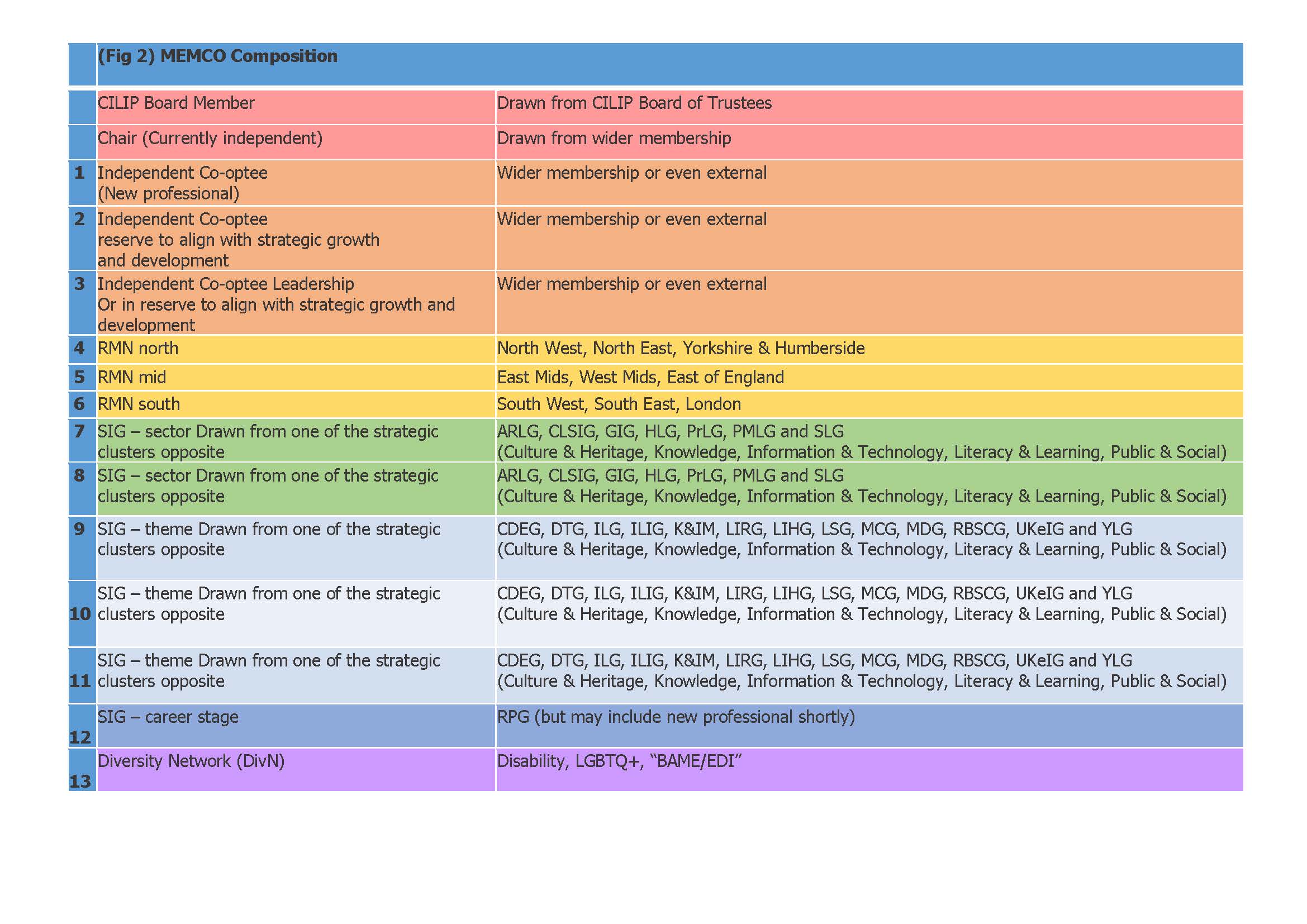 Community Strategy: Core Deliverable 1 - CILIP: the library and ...