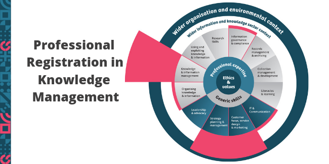 Knowledge Management Chartership - CILIP: the library and information ...