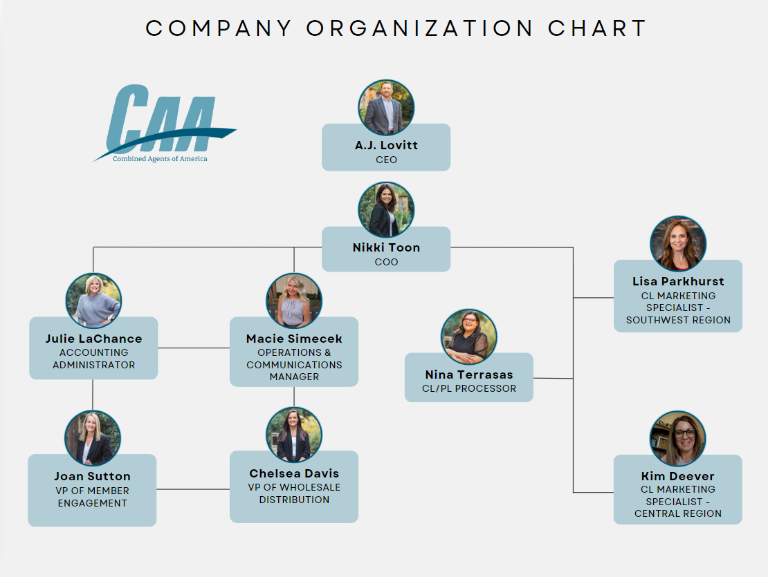 Staff - Combined Agents of America