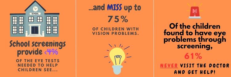 August is Vision & Learning Month! - College of Optometrists in Vision ...