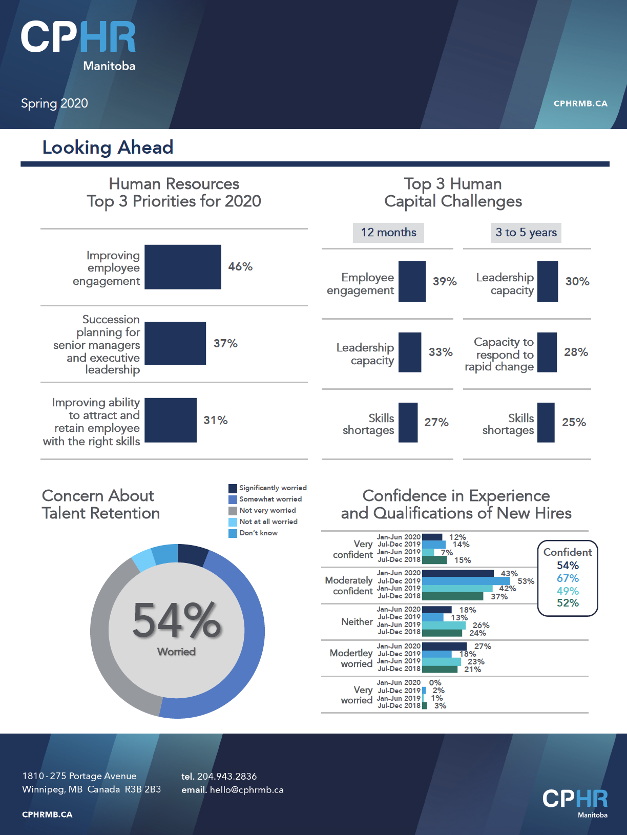 HR Trends Report - CPHR Manitoba
