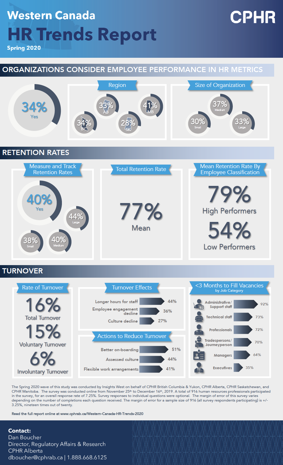 HR Trends Report - CPHR Manitoba