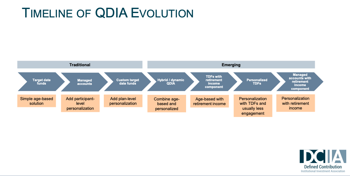 Research Minute - Defined Contribution Institutional Investment Association