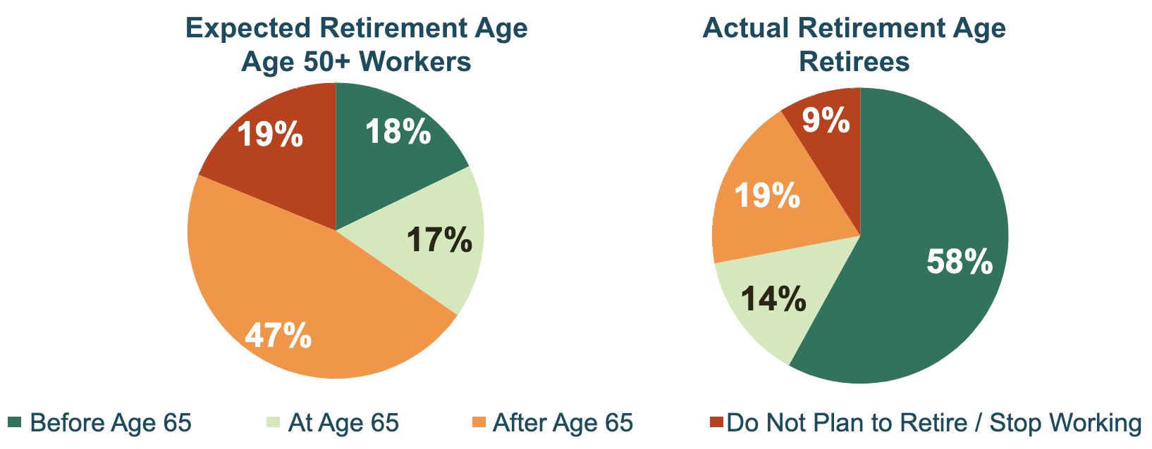RRC Summit Session Deep Dive: Do retiree expectations line up with ...