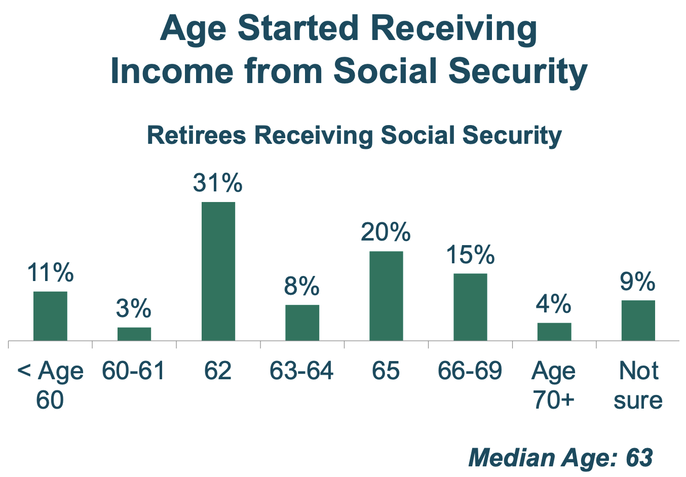 RRC Summit Session Deep Dive: Do retiree expectations line up with ...