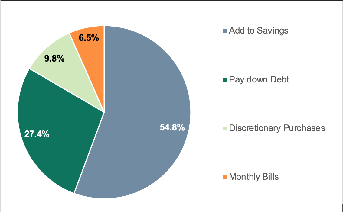 Research Minute - Defined Contribution Institutional Investment Association