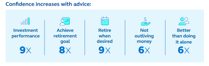 Research Minute - Defined Contribution Institutional Investment Association