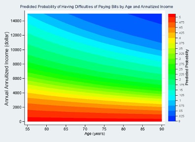 Does annuitized income lead to better financial well-being? - Defined ...