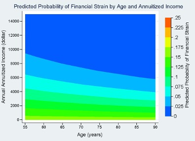 Does annuitized income lead to better financial well-being? - Defined ...