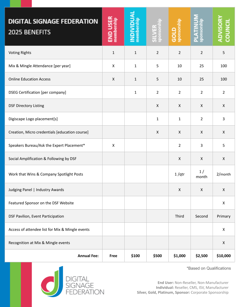 DSF Member Benefits - Digital Signage Federation