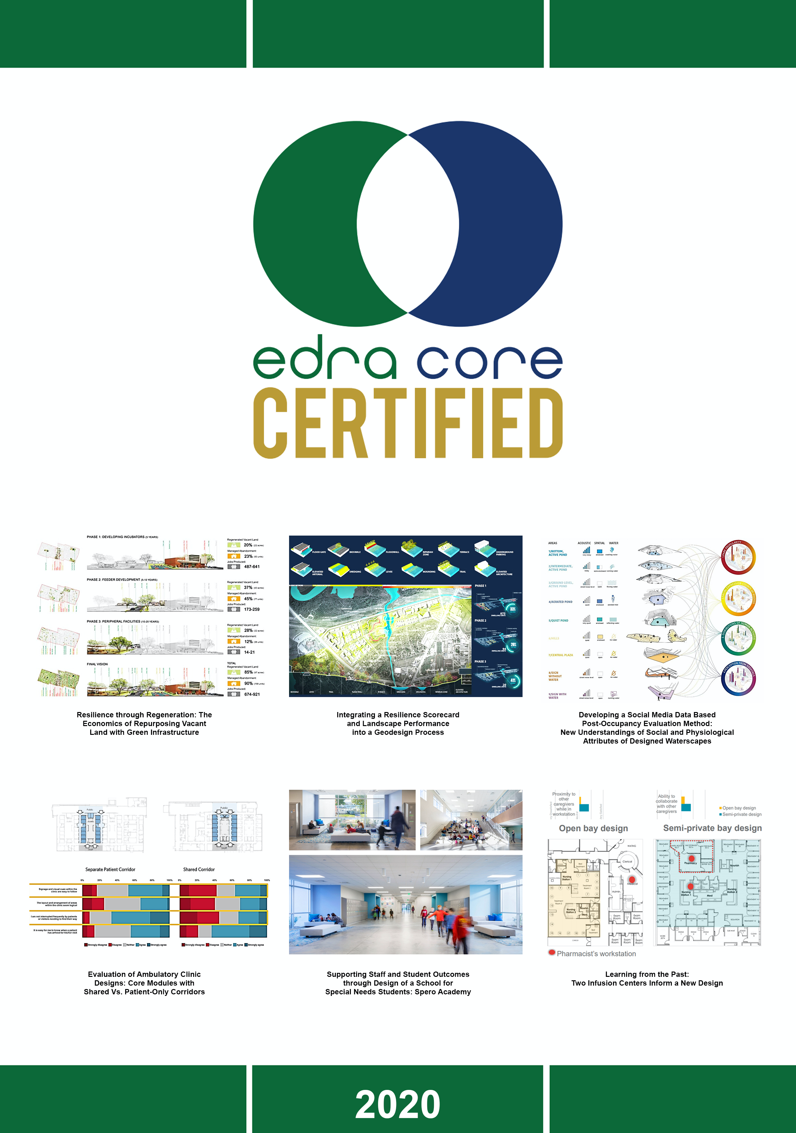 2020 CORE Recipients - Environmental Design Research Association