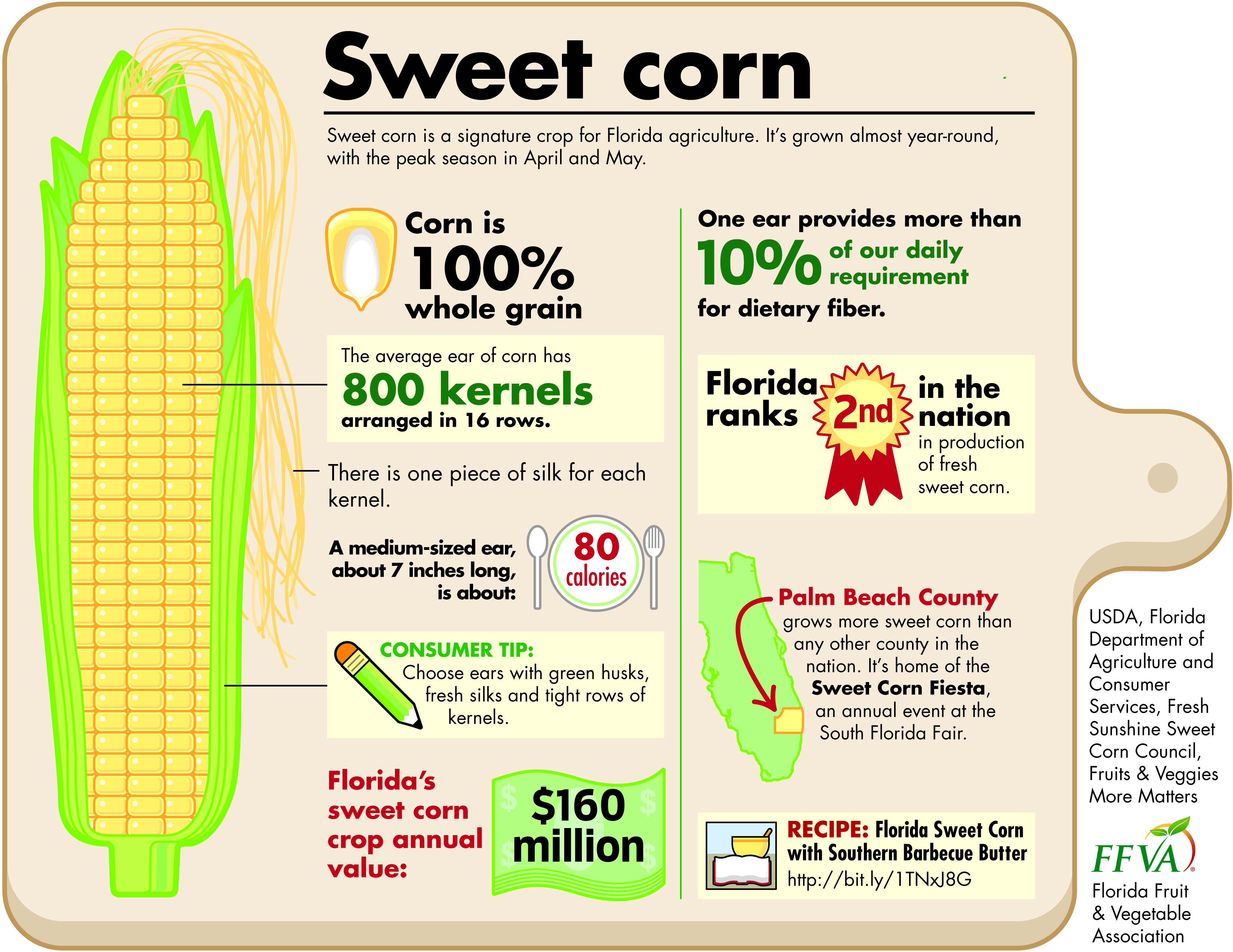 Resources - Florida Fruit and Vegetable Association