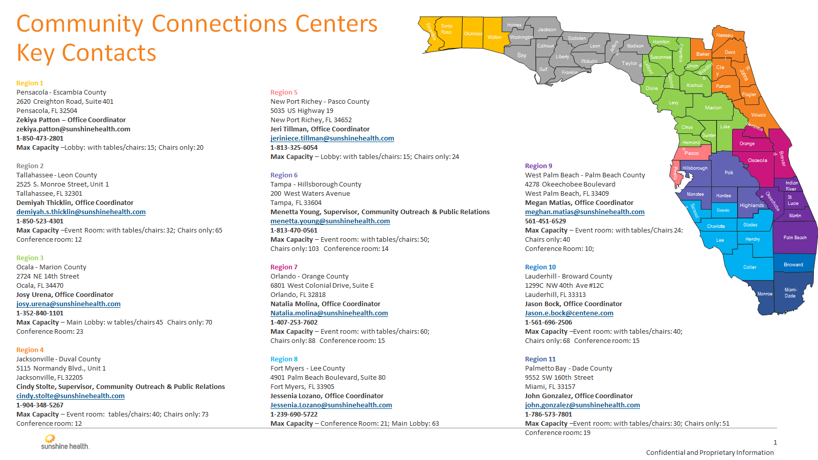 Florida Sunshine Connections Soak Up The Sunshine With Irish