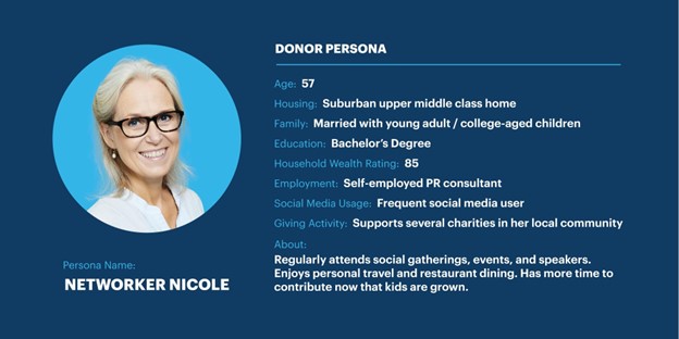 7 Steps to Build Donor Personas for More Effective Fundraising - The ...