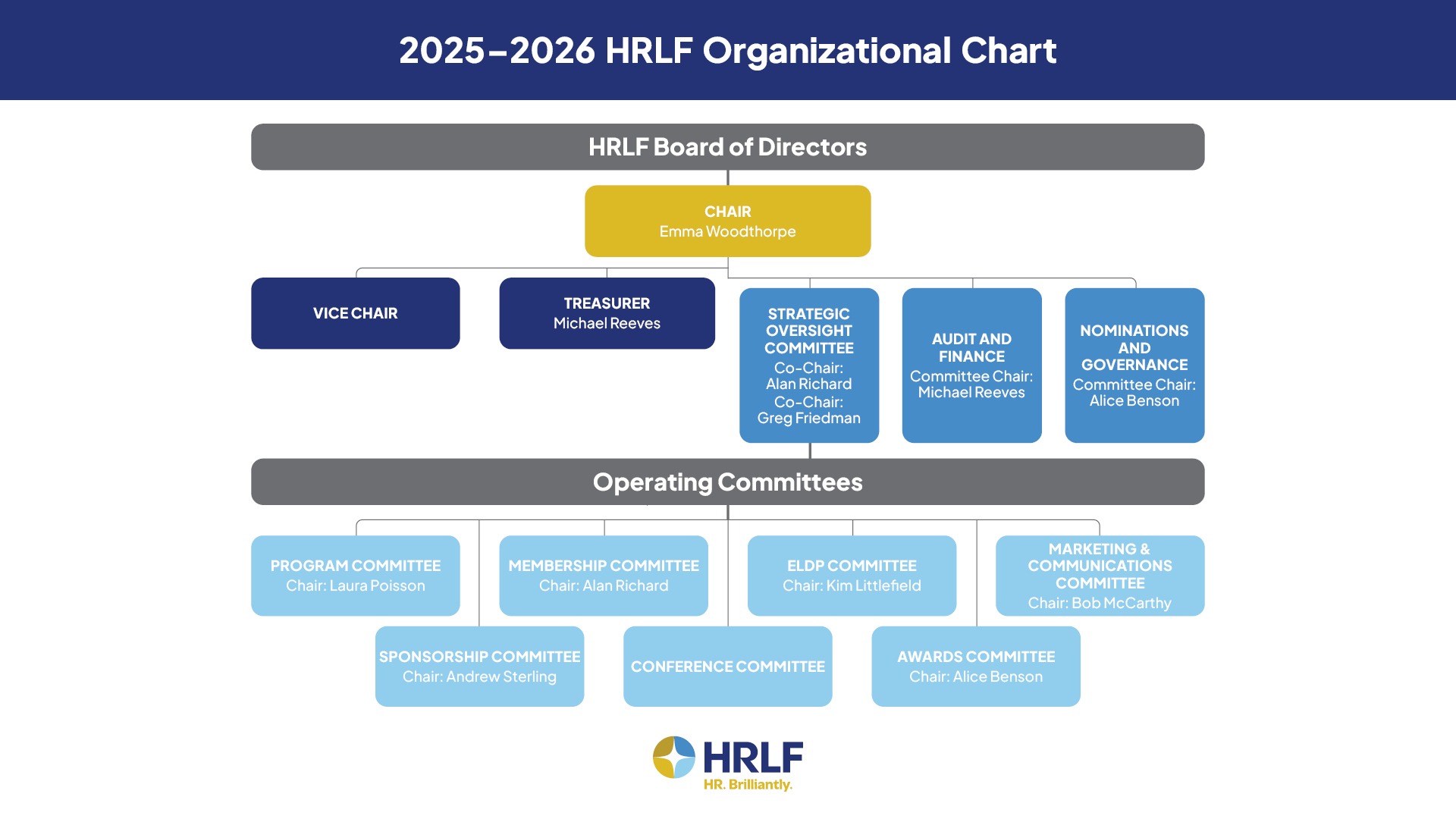 HRLF 2025-2026 Organizational Chart