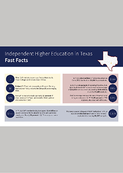 Publications - Independent Colleges and Universities of Texas