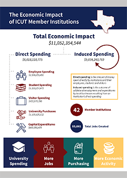 Publications - Independent Colleges and Universities of Texas