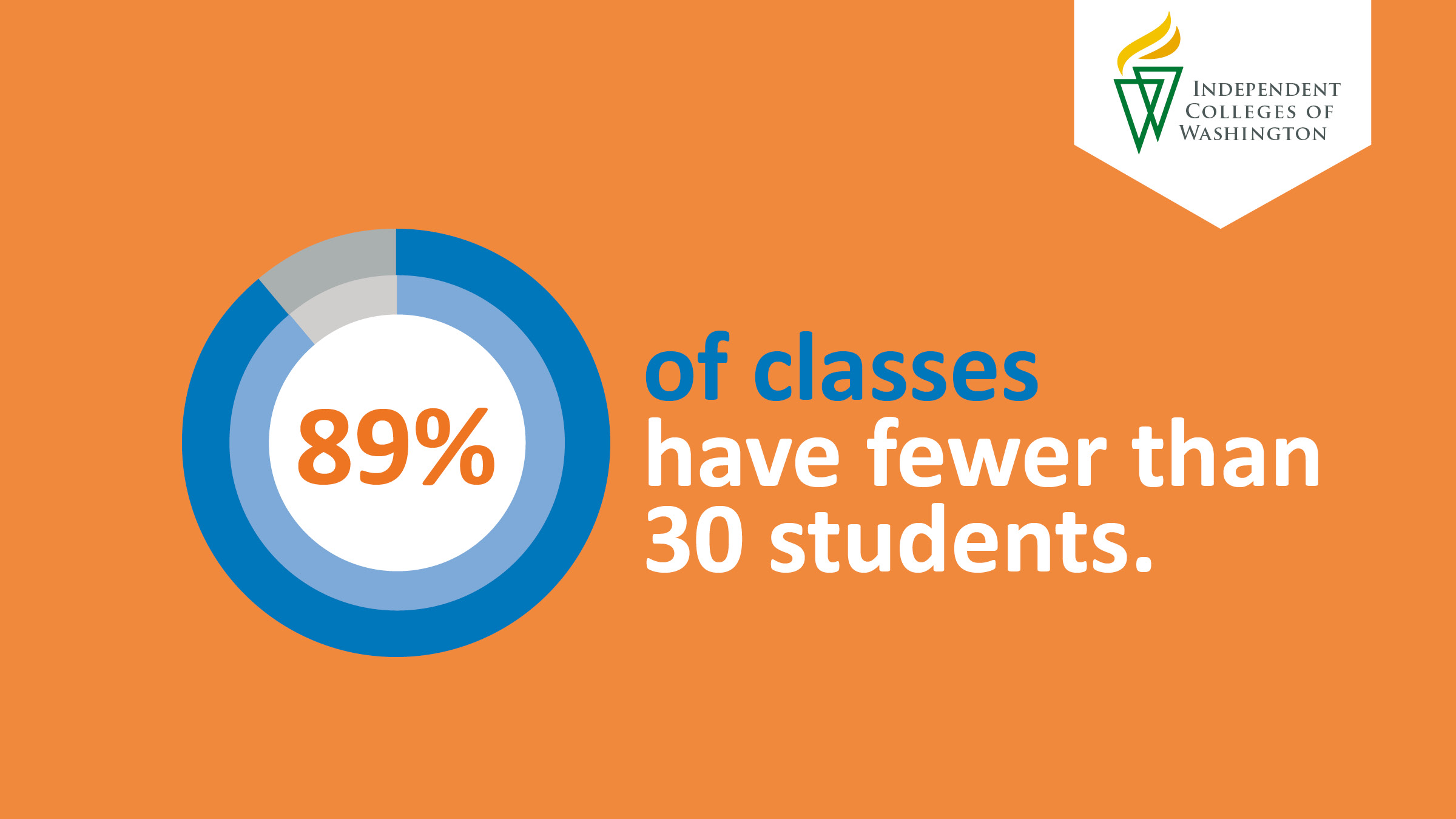 Infographics and Data