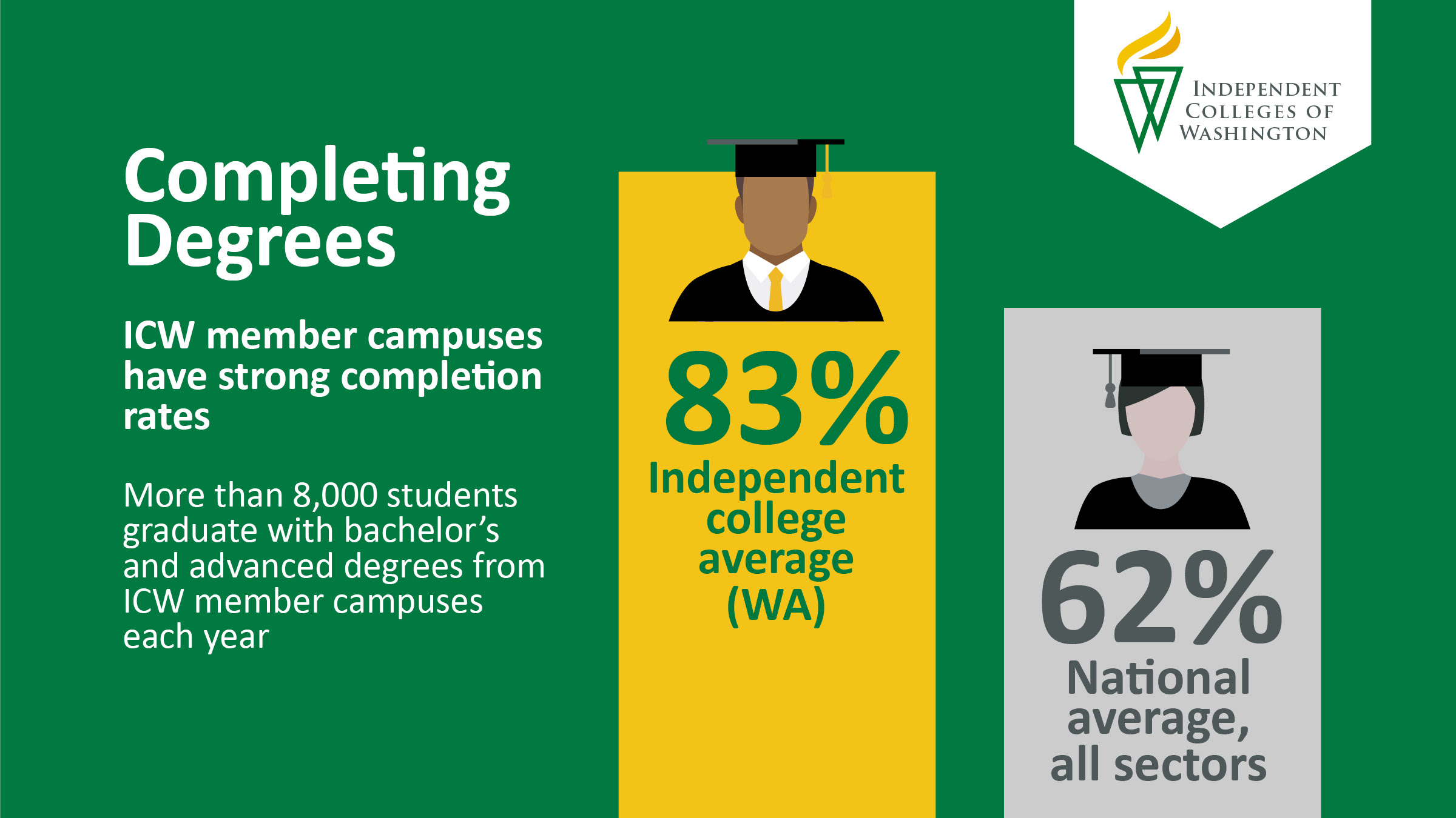 Infographics and Data