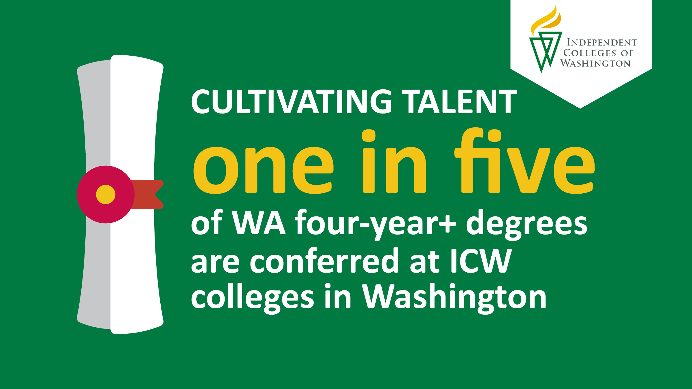 Infographics and Data