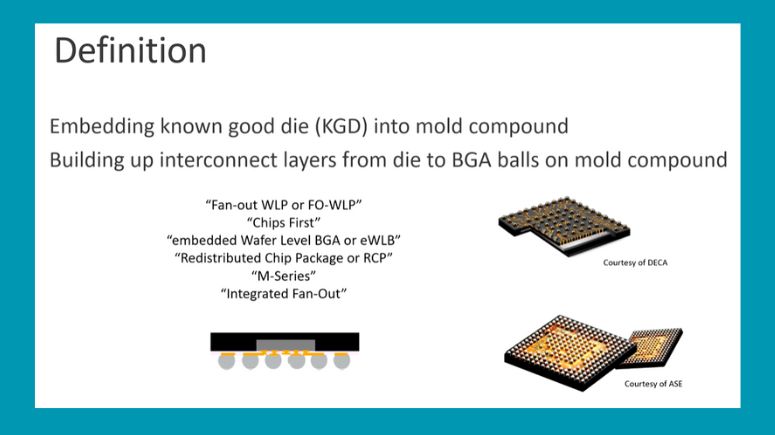 IMAPS Academy - Online Portal for Advanced Packaging Workforce Development