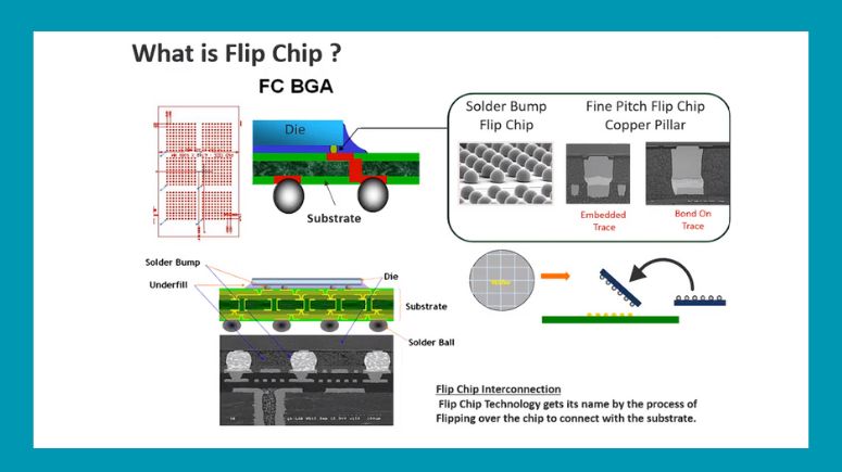 IMAPS Academy - Online Portal for Advanced Packaging Workforce Development