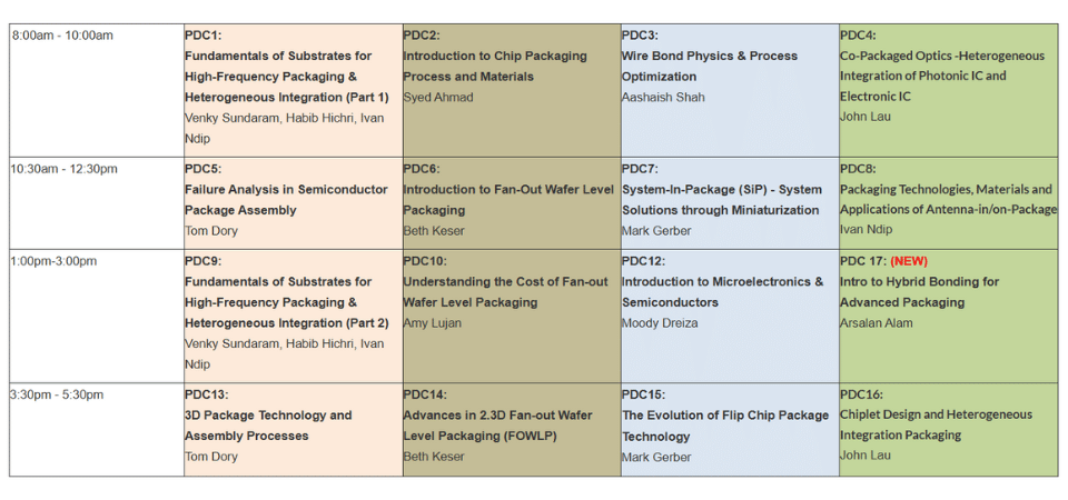IMAPS Device Packaging 2025