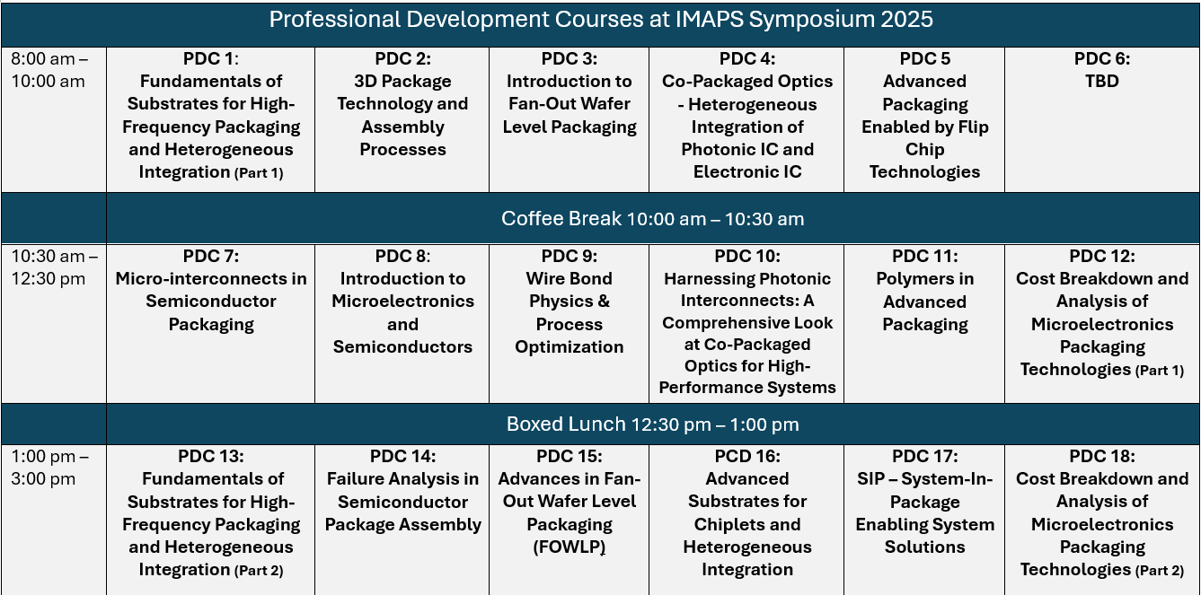 IMAPS 2025 - International Microelectronics Assembly and Packaging Society