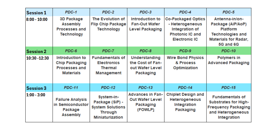 IMAPS2024_PDCs- International Microelectronics Assembly and Packaging ...